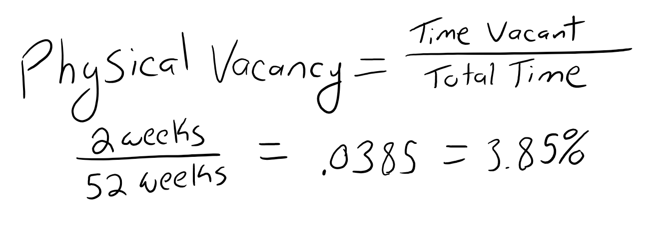 How to Calculate Economic Vacancy (vs physical vacancy) - Real Estate ...