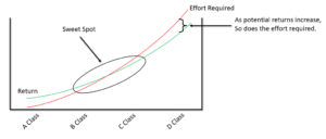 What Are Property Types and Classes in Real Estate? - Real Estate ...